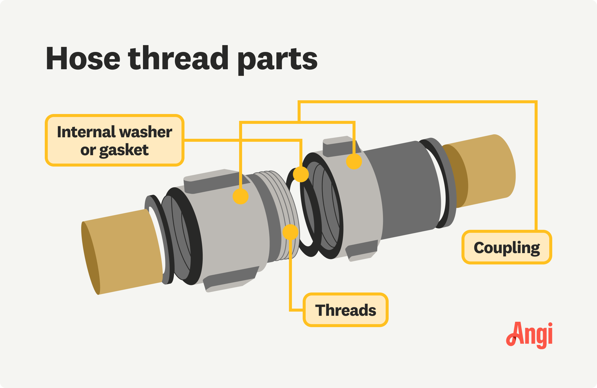 What Thread Size is a Garden Hose: Essential Guide - Garden